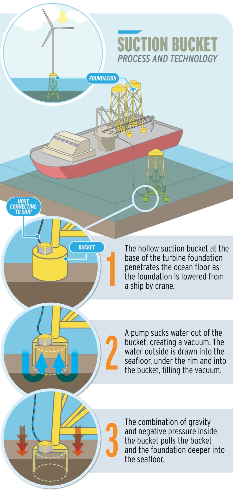 Infographics – riell.design